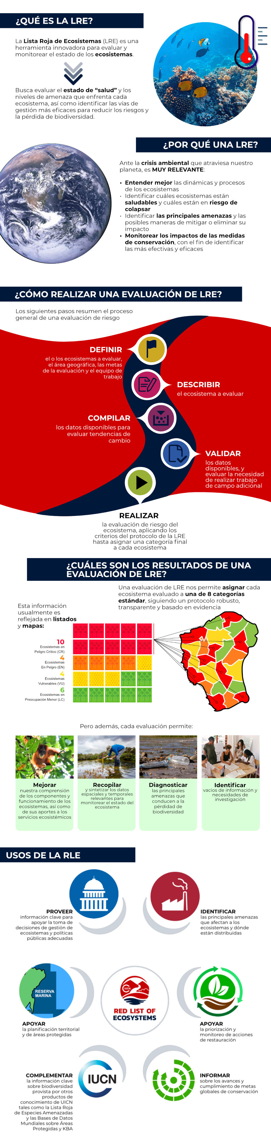 Red List of Ecosystems | RLE en resumen